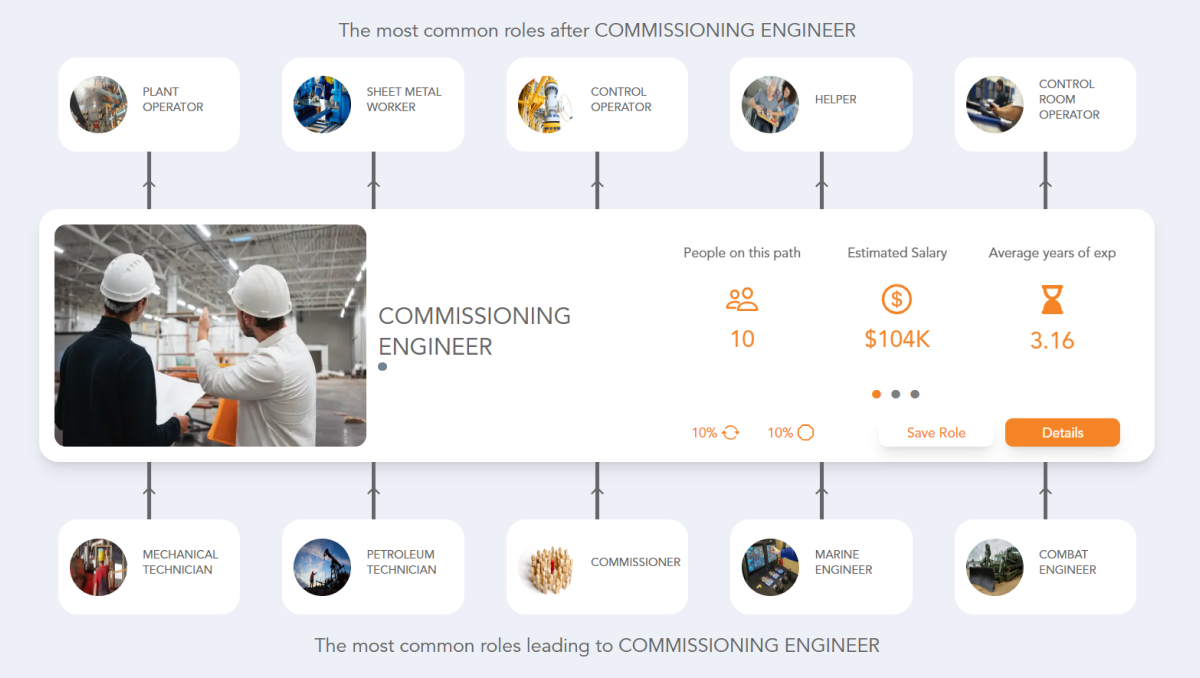 Commissioning Engineer Career Path | See the Career Paths People Really Take